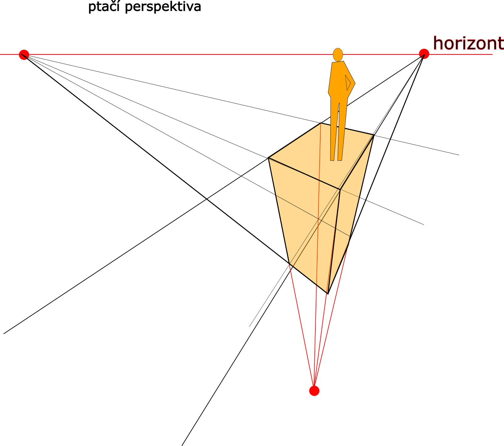 Perspektiva :: Kreslení zahrad